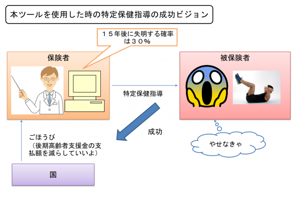 システム概要 – フェノジェン・メディカル株式会社